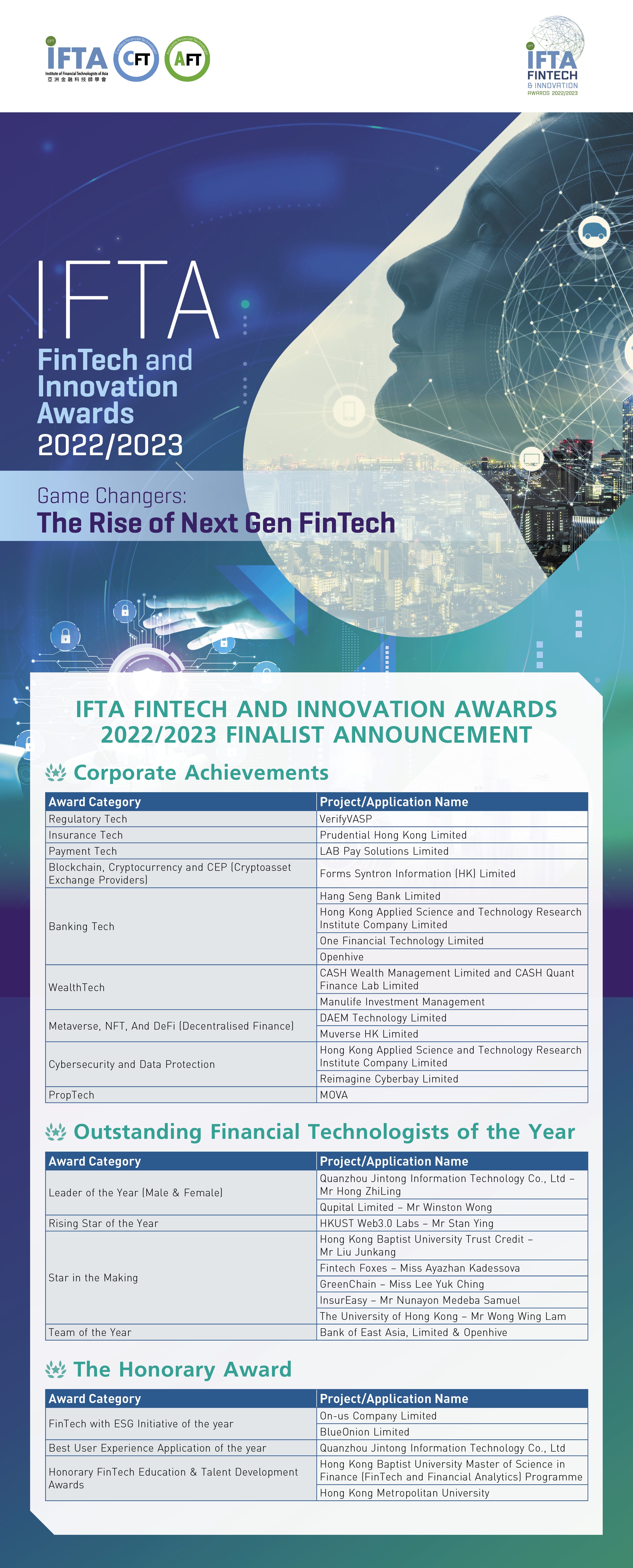 IFTA Award 2022-2023 Finalist Announcement – Institute of Financial ...